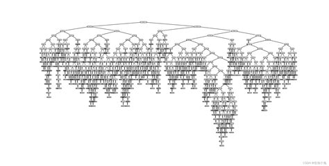 决策树decision Tree基本原理与基于scikit Learn的实现 Ew帮帮网