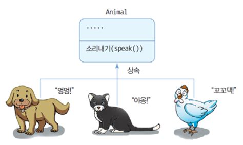 클래스