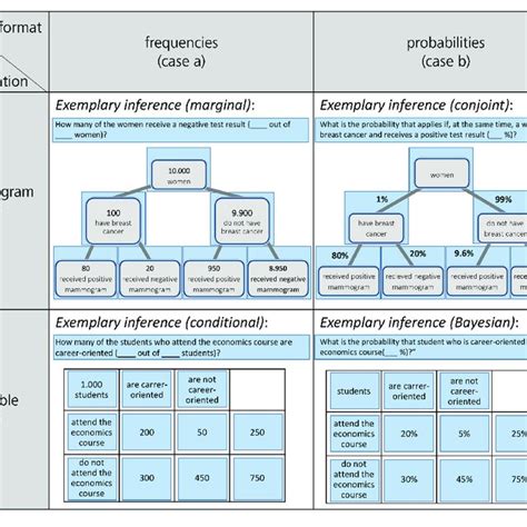 Errors Per Visualization × Question Information Format For Bayesian Download Scientific Diagram