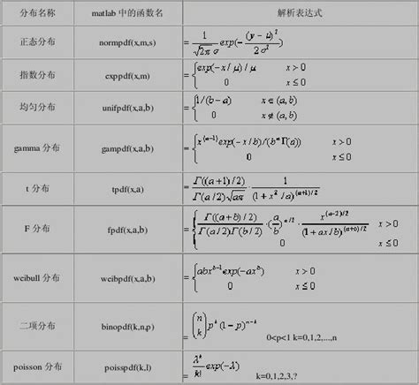 matlab scanf键盘输入 使用matlab输入功能 csdn博客