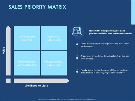 Creating The Best Sales Strategy For Your Business Sales Priority Matrix Pp