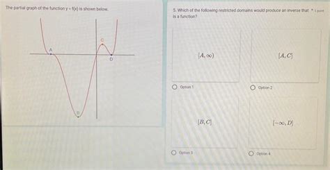 solved the partial graph of the function y f x is shown