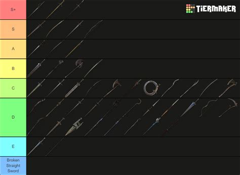 Elden Ring Weapons Tier List All Weapons Ranked Updat