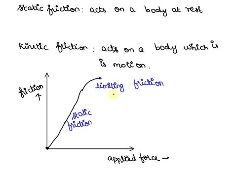 Solved Which Of The Following Frictional Force Varies Proportionally With The Applied Force