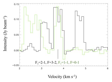 the black line represents n 2 h f 1 2 − 1 f 3 − 2 profile at the