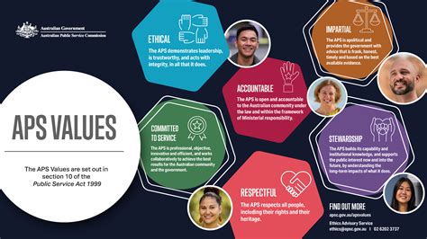 Aps Values Employment Principles And Code Of Conduct Australian Public Service Commission