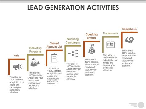 Lead Generation Activities Ppt Powerpoint Presentation Outline Designs