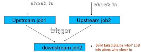 Blame Subversion Jenkins Plugin