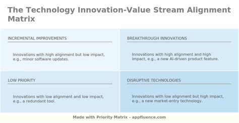 Technology Innovation Value Stream Alignment Matrix Free Download