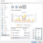 Excel Combo Chart Combination Chart How To Create