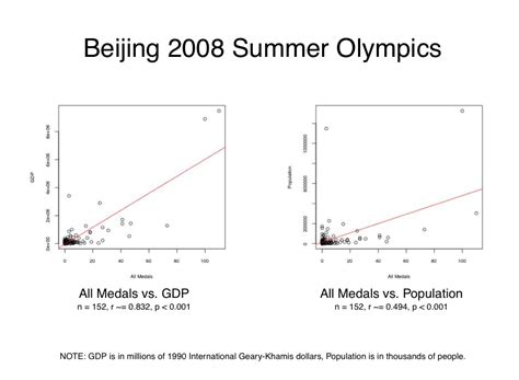 A Practical Application Of Basic Statistical Methods
