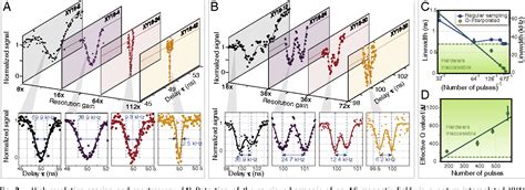 Figure 2 From Quantum Interpolation For High Resolution Sensing