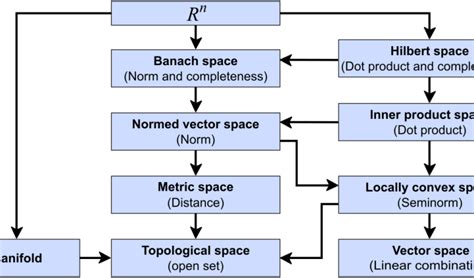 Numerical Method Electronics Engineering