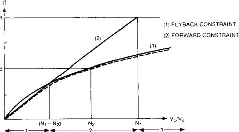 Figure From A Dual Mode Forward Flyback Converter Semantic Scholar