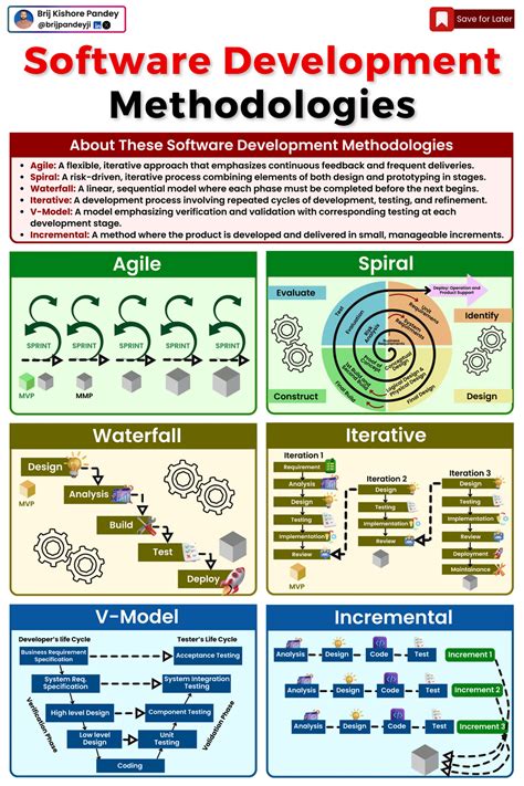 Brij Kishore Pandey On Linkedin First Off Agile Isnt Just About