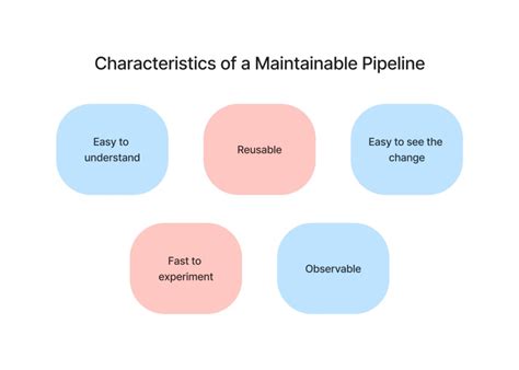 Towards Data Science On Linkedin Create A Maintainable Data Pipeline With Prefect And Dvc
