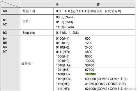 台达plc与单片机的通讯单片机与plc的通讯程序编程 Csdn博客