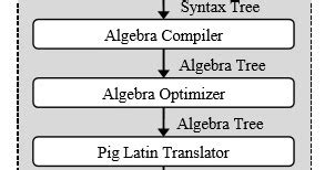 TSL Blog A Survey Report On RDF Data Query Processing