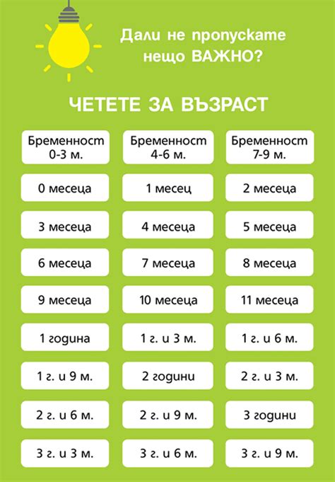 Списък с учебници и тетрадки 1 4 клас Училище Дневникът на мама и татко