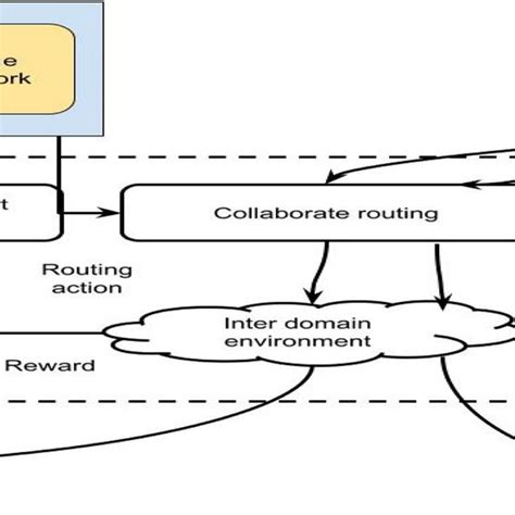 Optical Access Network Based Multi Agent Communication Download