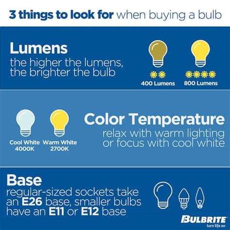 Led Lumens To Watts Conversion Chart The Lightbulb Uk Atelier Yuwa