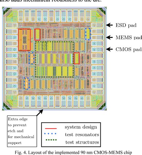 Figure 4 From Implementing Mems Resonators In 90 Nm Cmos Semantic Scholar