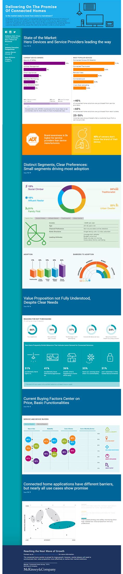 Discover 55 McKinsey Data Visualization And Data Visualization Ideas On This Pinterest Board