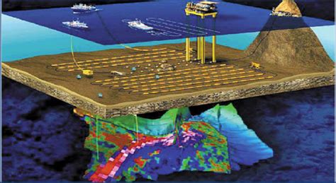 Ocean Bottom Cable Seismic Method 15 Download Scientific Diagram