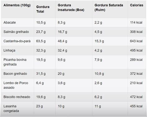 Macronutrientes Carboidratos Gorduras E Proteínas