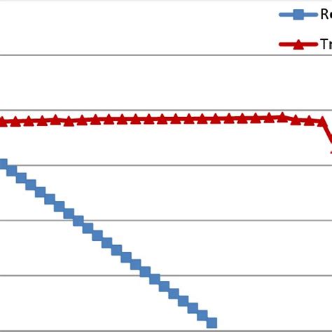 Quasi Static Analysis With 05n Load At The Tip For Rectangular And Quasi Static Analysis With 05n Load At The Tip For Rectangular And