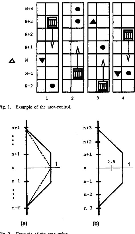 figure 3 from a fuzzy approach to elevator group control system