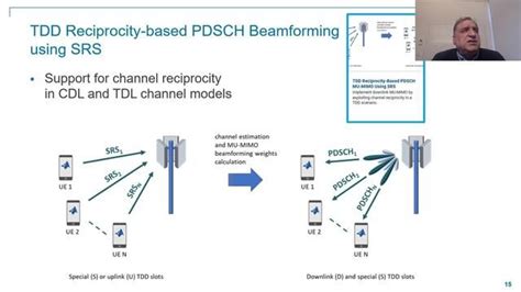 Massive Mimo Wireless Systems Design With Matlab Matlab