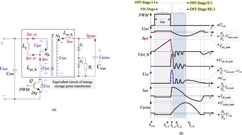Figure 1 From A High Drive Performance Microsecond Pulse Power Module For Portable Dbd Plasma