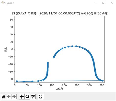 pythonにて計算結果をグラフに表す方法について