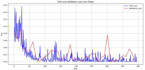 Machine Learning] Fine Tuning Open Source Large Language Models Peft Qlora On Azure Machine