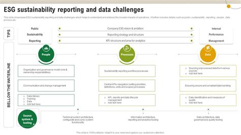 Esg Sustainability Reporting And Data Challenges Ppt Slide