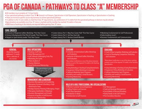 Pga Training Academy Presented By Titleist And Footjoy Launches Media