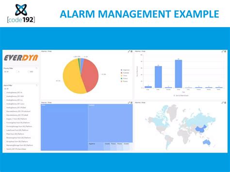 Alpana Dashboard Bi For Schneider Electric Software Pptx