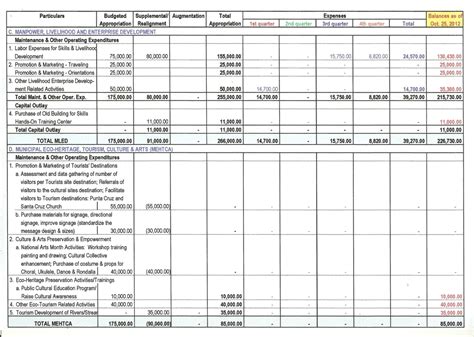 Cy 2012 Gender And Development Fund Utilization Maribojoc Municipal