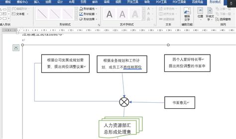 如何制作smartart流程图与特殊流程图（如体检流程图）重点在后面 知乎