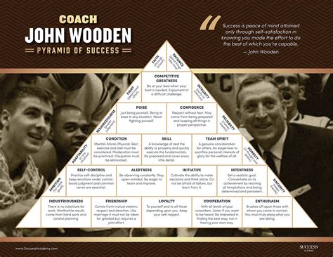 Pyramid Of Success Coach John Wooden John Wooden Pyramid Of Success
