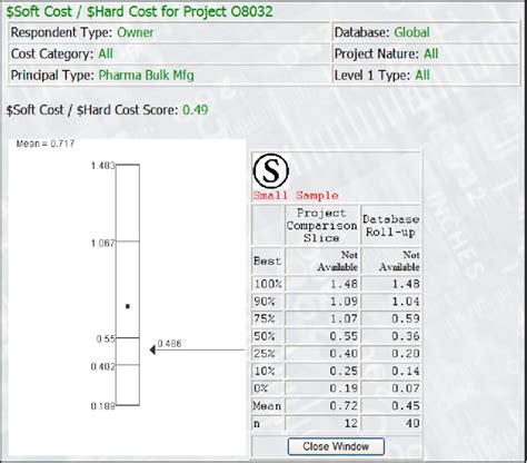 3 Project Key Report Sample Quartile Chart And Table Download