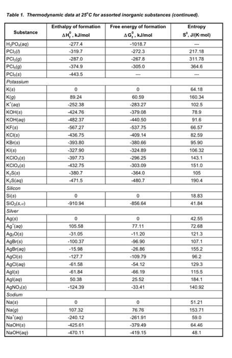 Solved 2 From The Standard Entropy Values In Our E Text