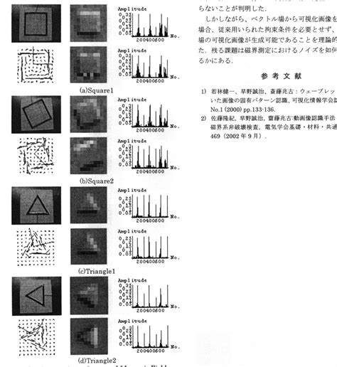 Table 1 From Visualizing Methodology Of Magnetic Vector Field And Its