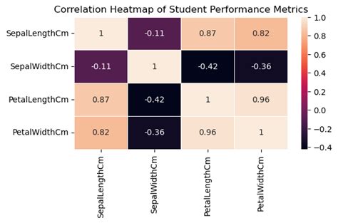 Correlation Connecting The Dots The Role Of Correlation In Data Analysis Machine Learning Plus