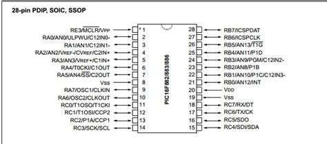 PIC16F886 I SS Original Supply US 0 30 0 50 MCU MPU DSP DSC SoC Processors Microchip