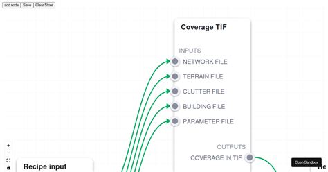 Dagre Examples Codesandbox