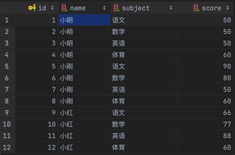 mysql分组 top n csdn博客