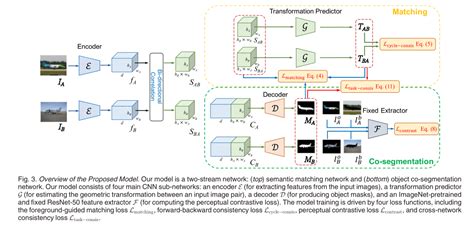 论文阅读联合弱监督学习下的语义匹配和目标协同分割 知乎