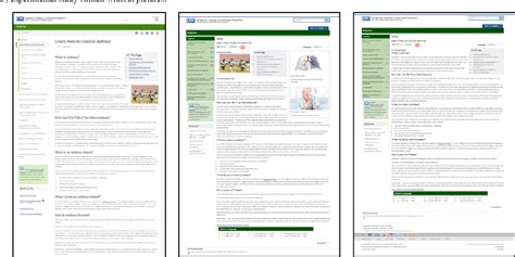 Figure 1 From Using Gaze Tracking As A Research Tool In The Deaf Health Literacy And Access To